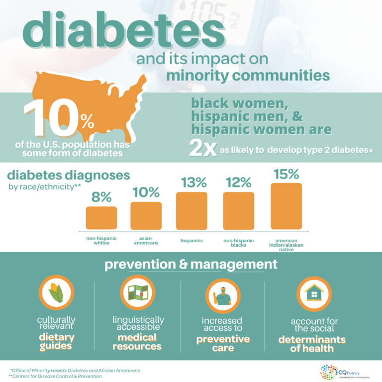 Nurturing Wellness: Cultural Competence in Diabetes Prevention and ...